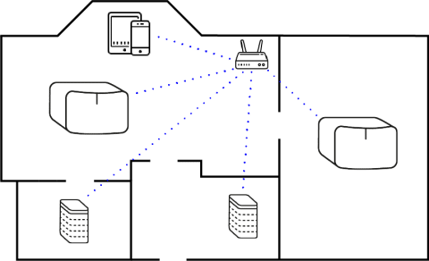 How to setup Sonos - best way? - DoItForMe Solutions